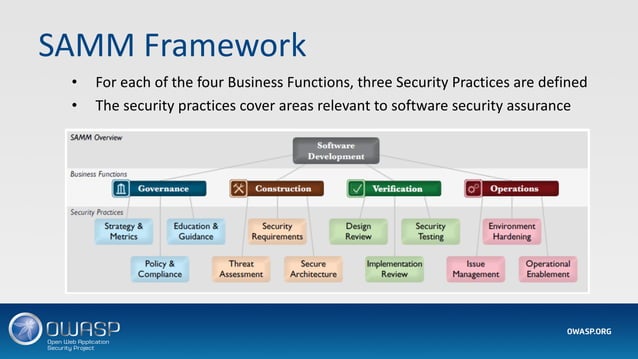 Owasp Samm V15 Pdf Computer Software And Applications Computing