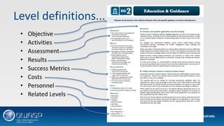 Owasp SAMM v1.5 | PDF