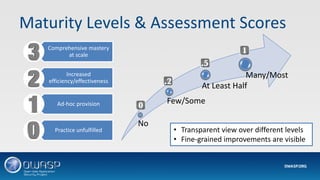 Owasp SAMM v1.5 | PDF