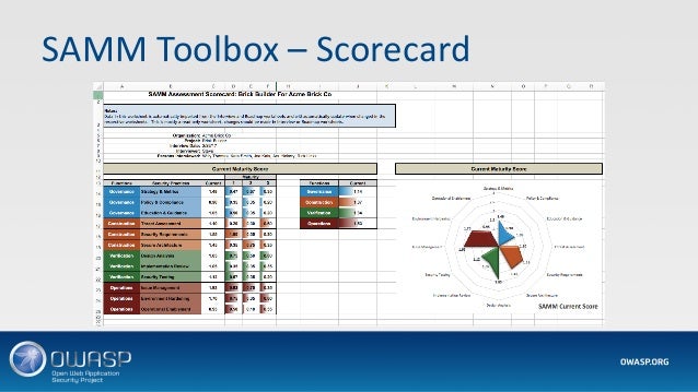 Owasp Samm V1 5