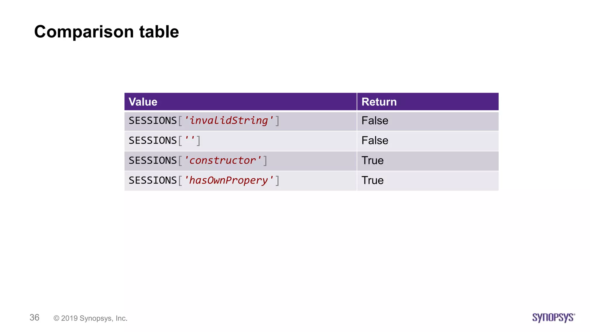 Webinar–Reviewing Modern JavaScript Applications | PPTX