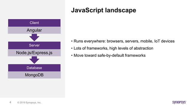 Webinar–Reviewing Modern JavaScript Applications | PPTX