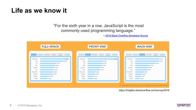Webinar–Reviewing Modern JavaScript Applications | PPTX
