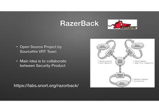 Web Application Detection with SNORT | PDF