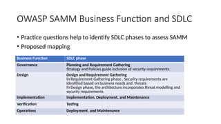 OWASP Software Assurance Maturity Model (SAMM).pptx