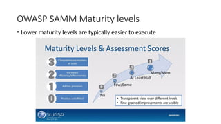 OWASP Software Assurance Maturity Model (SAMM).pptx