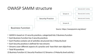 OWASP Software Assurance Maturity Model (SAMM).pptx