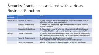 OWASP Software Assurance Maturity Model (SAMM).pptx