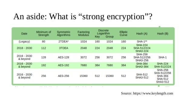 Understanding How To Prevent Sensitive Data Exposure 1248