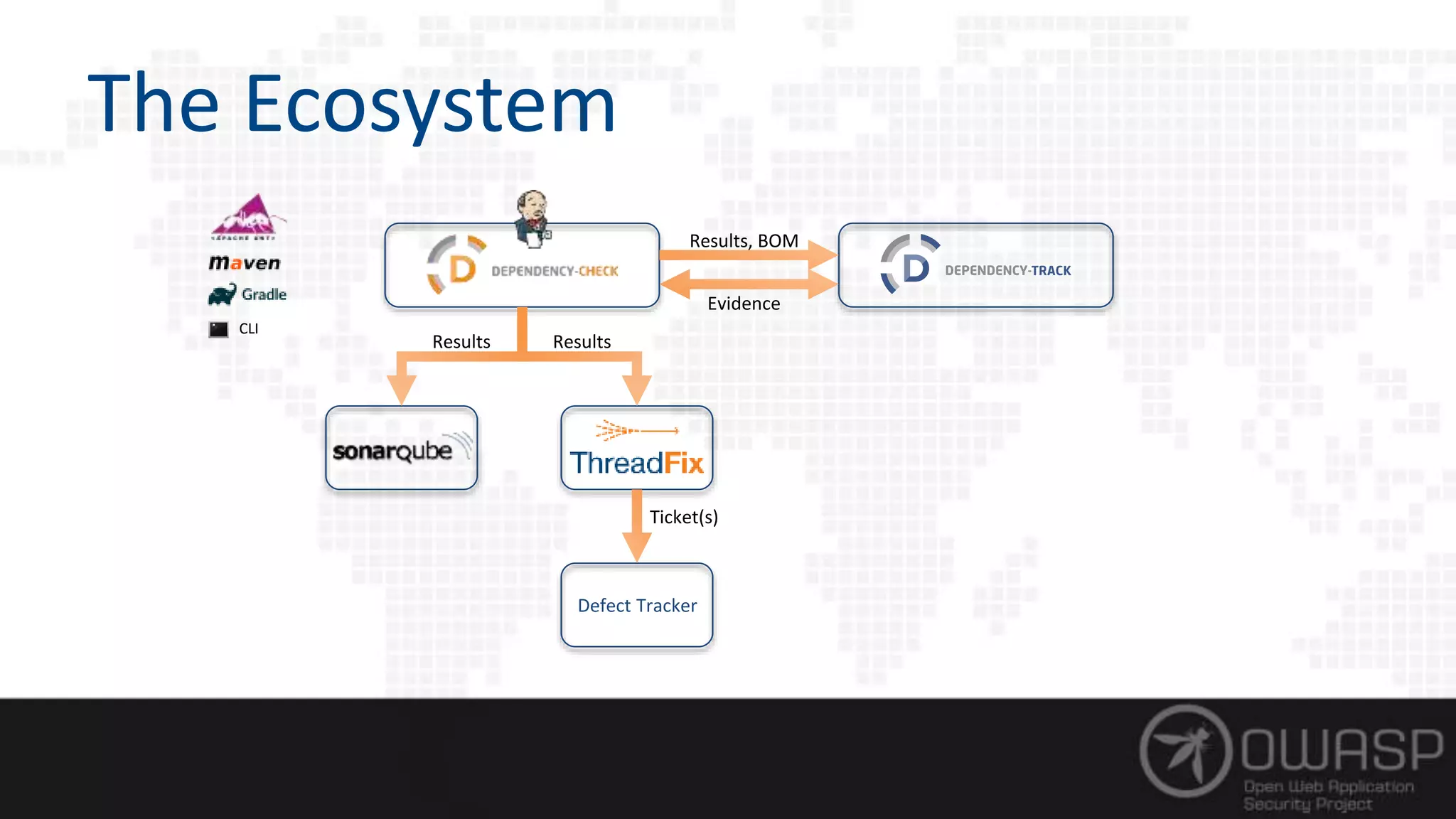 Dependency-Check Ecosystem - OWASP Summit 2017 | PPT