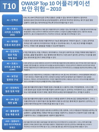 Owasp Top 10 -_2010_korean | PDF