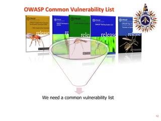 Planning the OWASP Testing Guide v4 | PPT