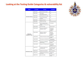 Planning the OWASP Testing Guide v4 | PPT