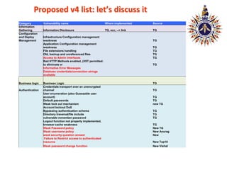 Planning the OWASP Testing Guide v4 | PPT