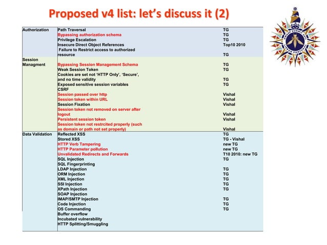 Planning the OWASP Testing Guide v4 | PPT