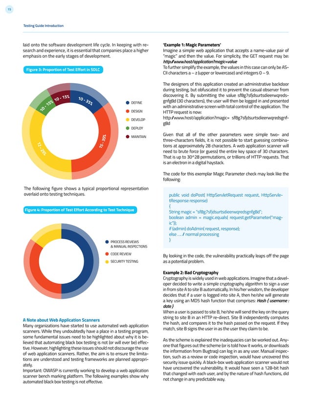 Owasp testing guide_v4 | PDF | Web Development | Internet