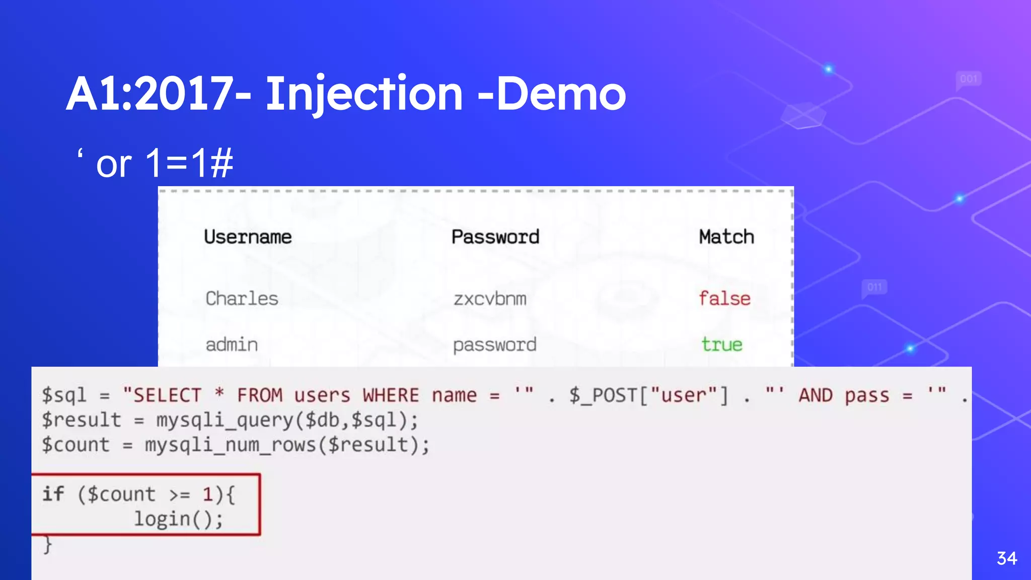 Owasp top 10 | PDF | Web Development | Internet