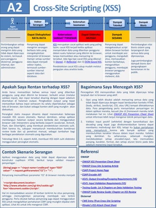 OWASP Top 10_-_2010_Final_Indonesia_v1.0.1 | PDF