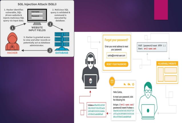 Owasp top 10 | PPT | Free Download