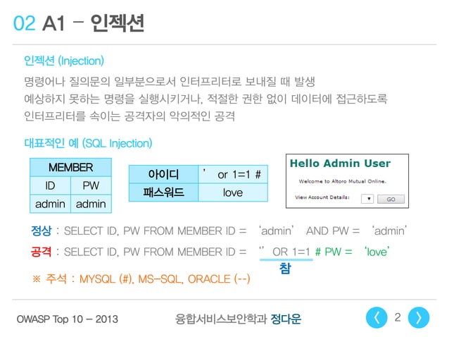 Owasp top 10 2013 - 정다운 - | PDF
