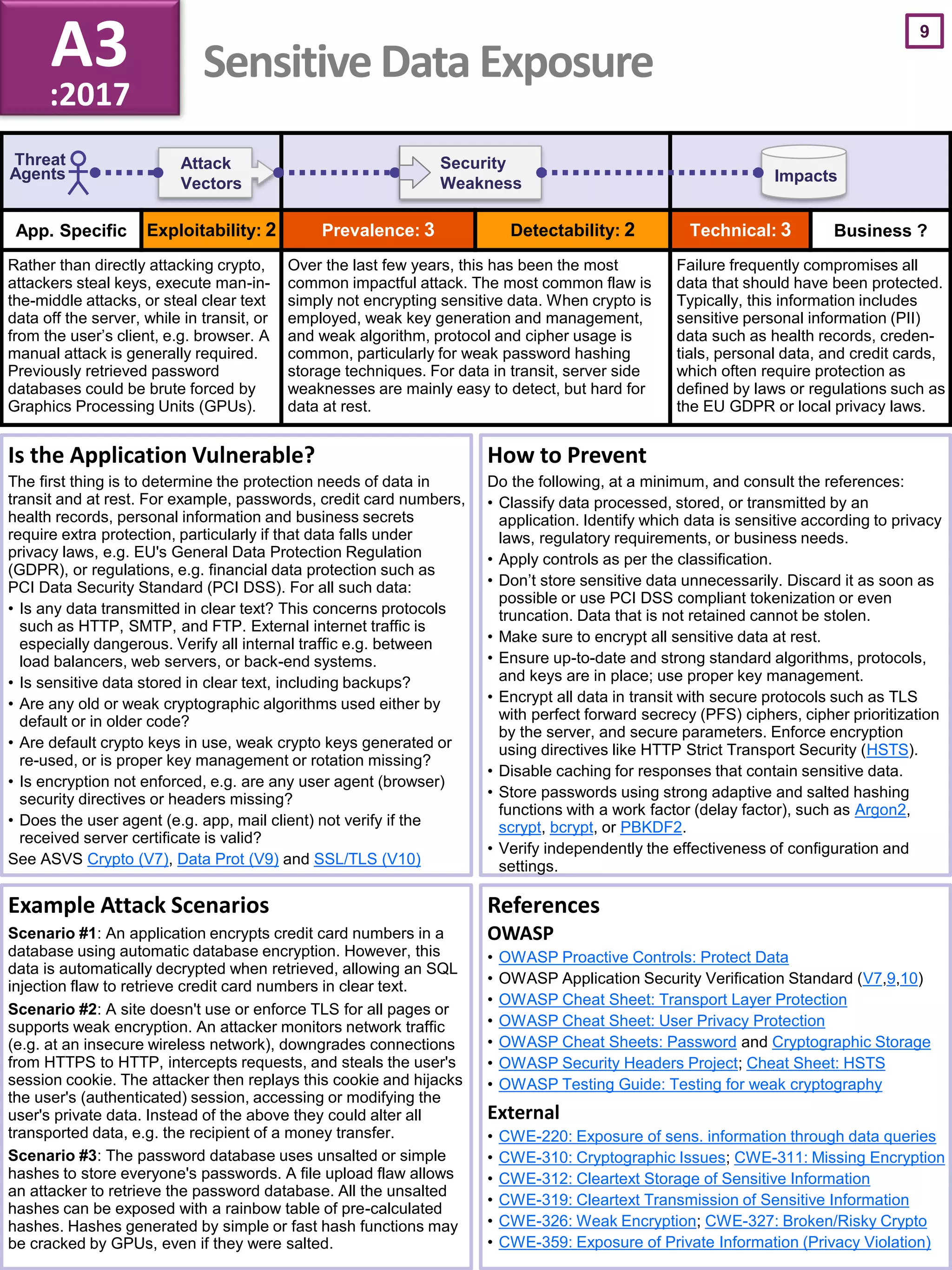 Owasp top 10-2017 | PDF | Web Development | Internet