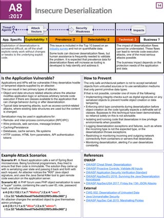 Owasp top 10-2017 | PDF