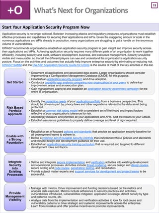 Owasp top 10-2017 | PDF