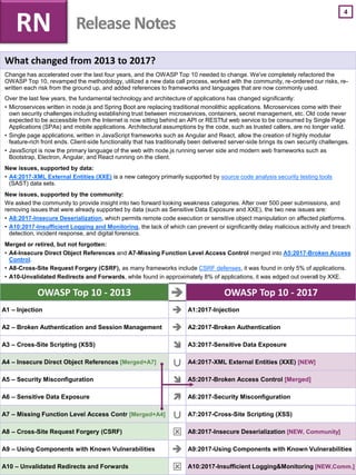 Owasp top 10-2017 | PDF