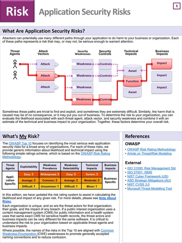 Owasp top 10-2017 | PDF | Web Development | Internet