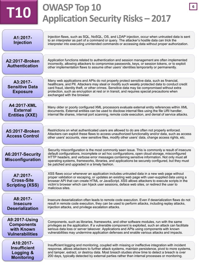 Owasp top 10-2017 | PDF | Web Development | Internet