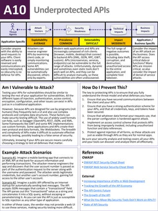 OWASP TOP TEN 2017 RC1 | PDF