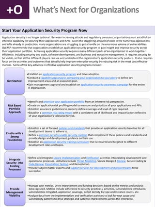 OWASP TOP TEN 2017 RC1 | PDF