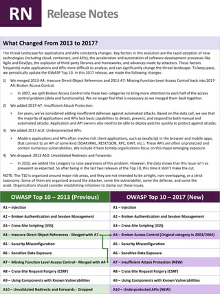 OWASP TOP TEN 2017 RC1 | PDF