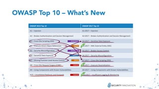 The New OWASP Top Ten: Let's Cut to the Chase | PDF