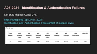 OWASP Top 10 2021 Presentation (Jul 2022) | PPTX