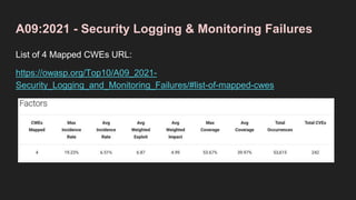 OWASP Top 10 2021 Presentation (Jul 2022) | PPTX