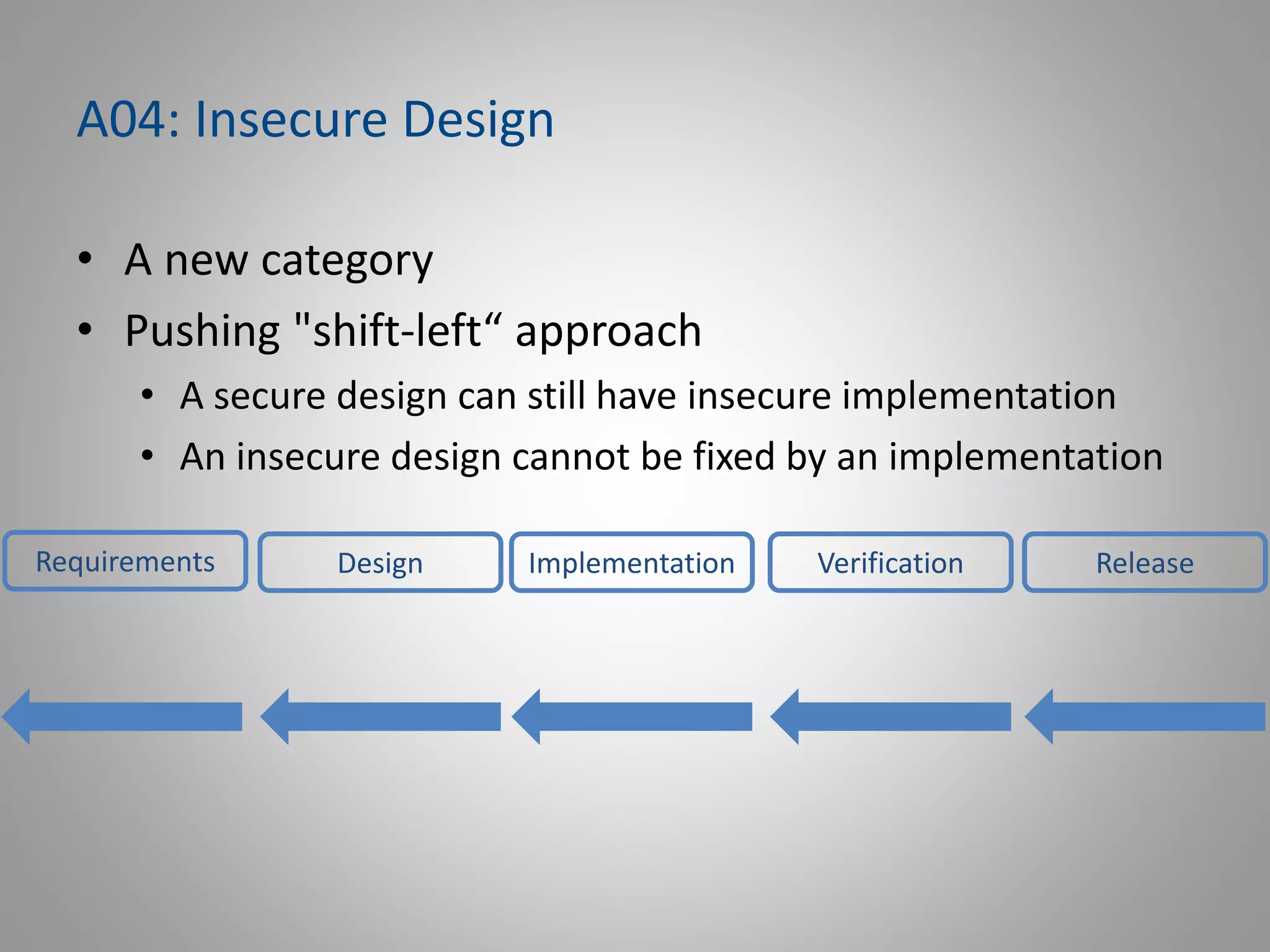 OWASP Top 10 2021 What's New | PPTX