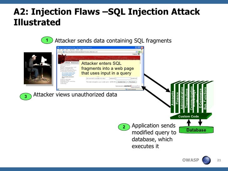 OWASP Top 10 And Insecure Software Root Causes