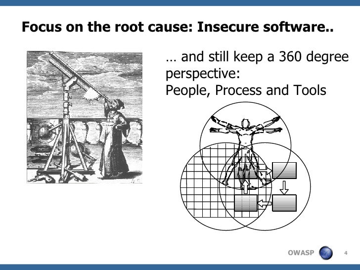 OWASP Top 10 And Insecure Software Root Causes