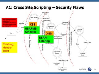 Owasp Top 10 And Security Flaw Root Causes | PPT
