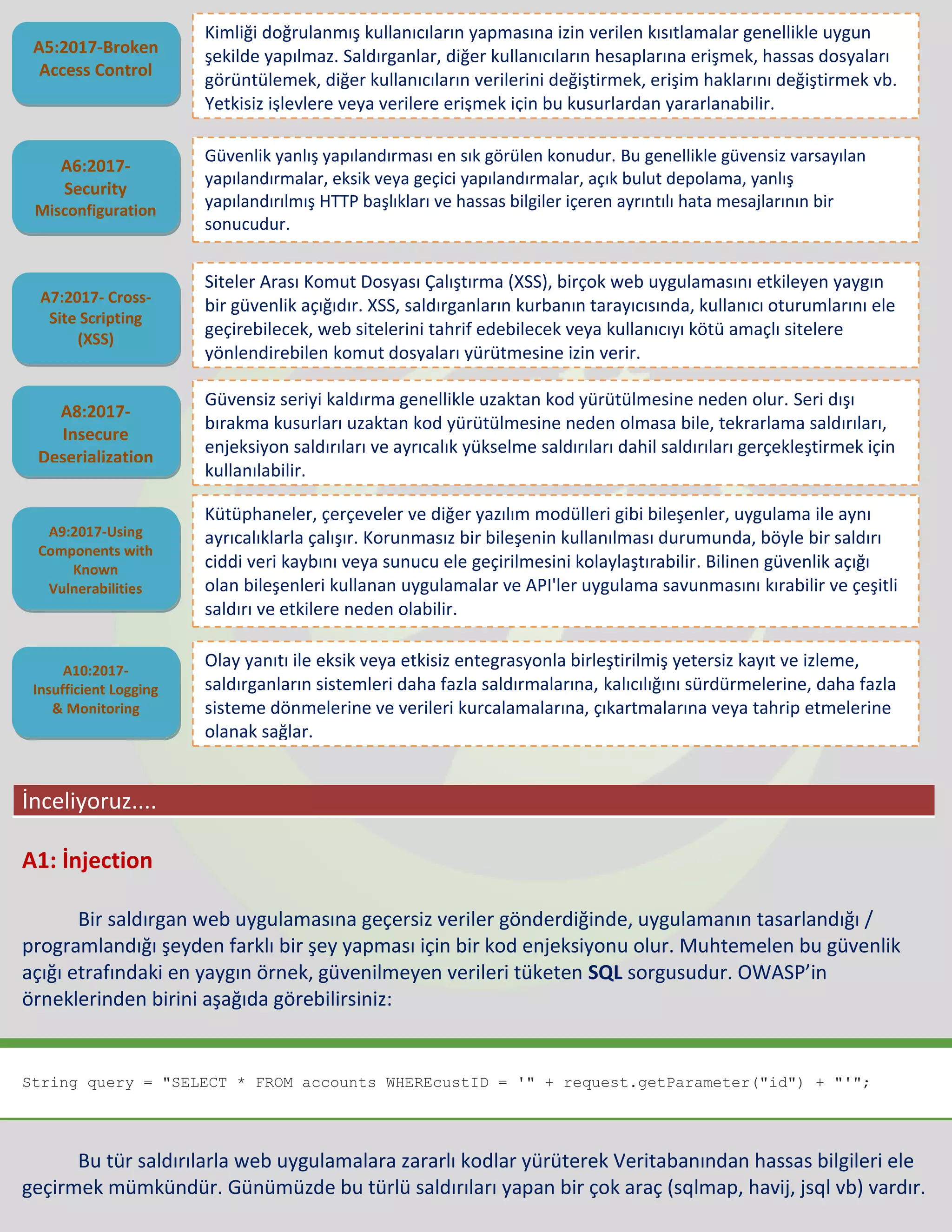 Owasp top 10 inceleme | PDF