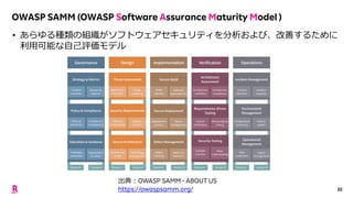 OWASPTop10_Introduction | PDF