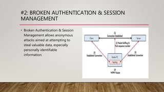 Owasp top 10 vulnerabilities | PPTX