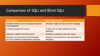 Owasp top 10 vulnerabilities 2013 | PPT