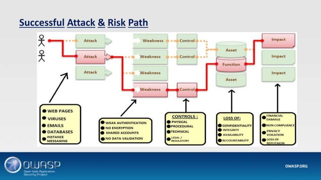 OWASP_Top_Ten_Proactive_Controls_v2.pptx