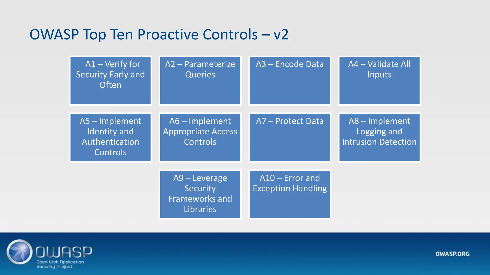 OWASP_Top_Ten_Proactive_Controls_v2.pptx