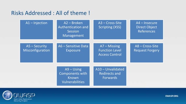 OWASP_Top_Ten_Proactive_Controls_v2.pptx
