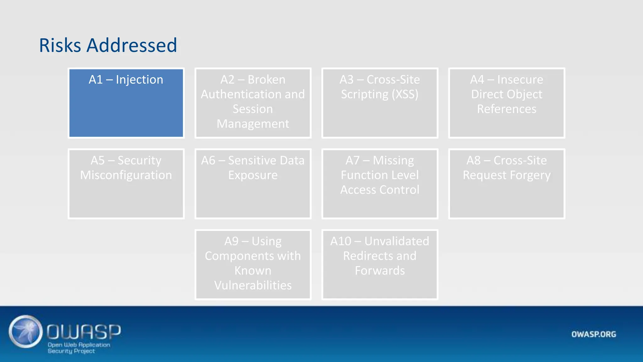 OWASP_Top_Ten_Proactive_Controls_v32.pptx