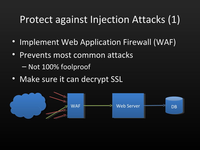 Owasp Top 10 A1: Injection | PPTX