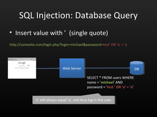 Owasp Top 10 A1: Injection | PPT